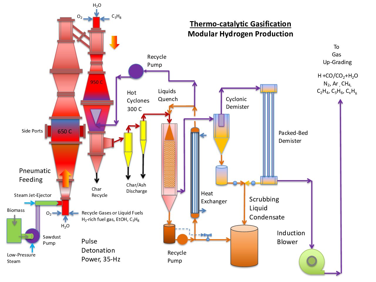 Taylor Energy - Sustainable Energy Research & Development - Sustainable ...